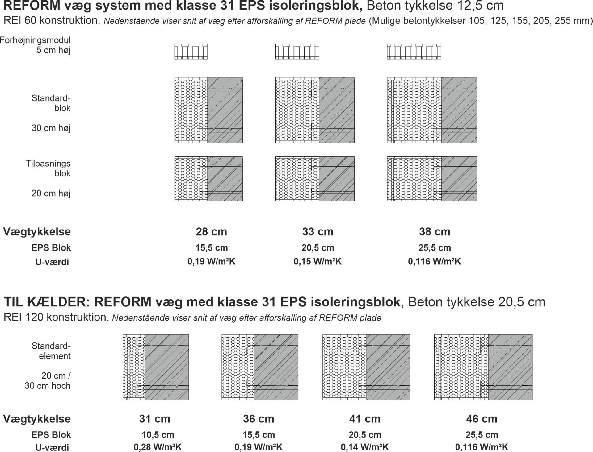 Byggesystem til nem og hurtig opførelse af lavenergi betonvægge